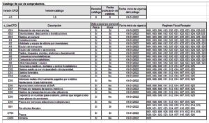 Uso de CFDI: ¿Cuáles son los usos del CFDI SAT? | DCM